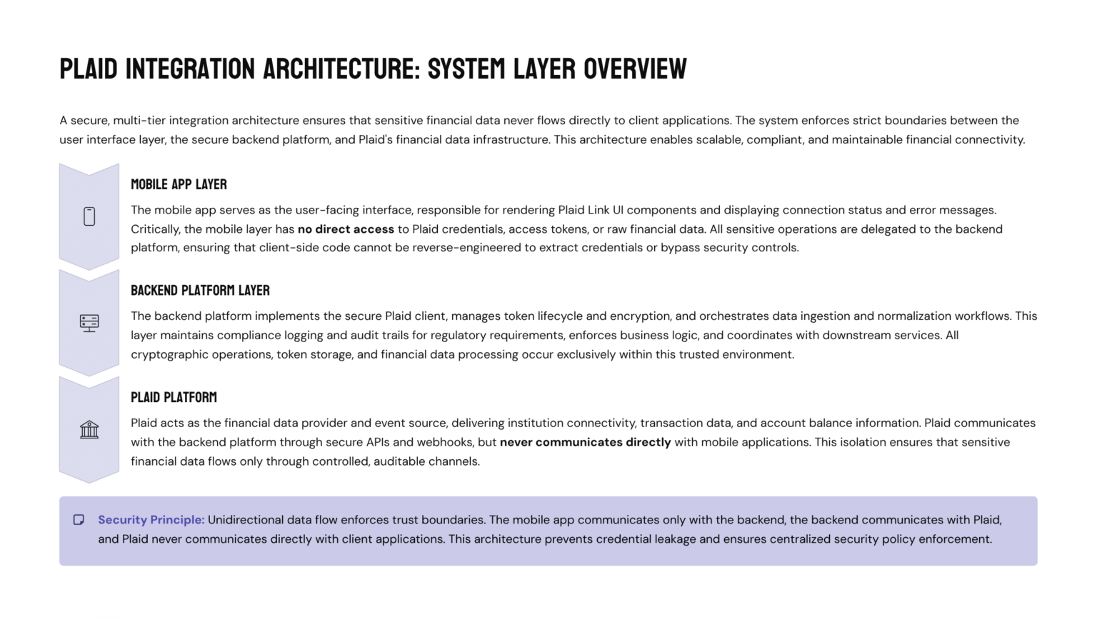 Case Study: INSART’s Approach to Plaid Integration for Mobile Apps - INSART